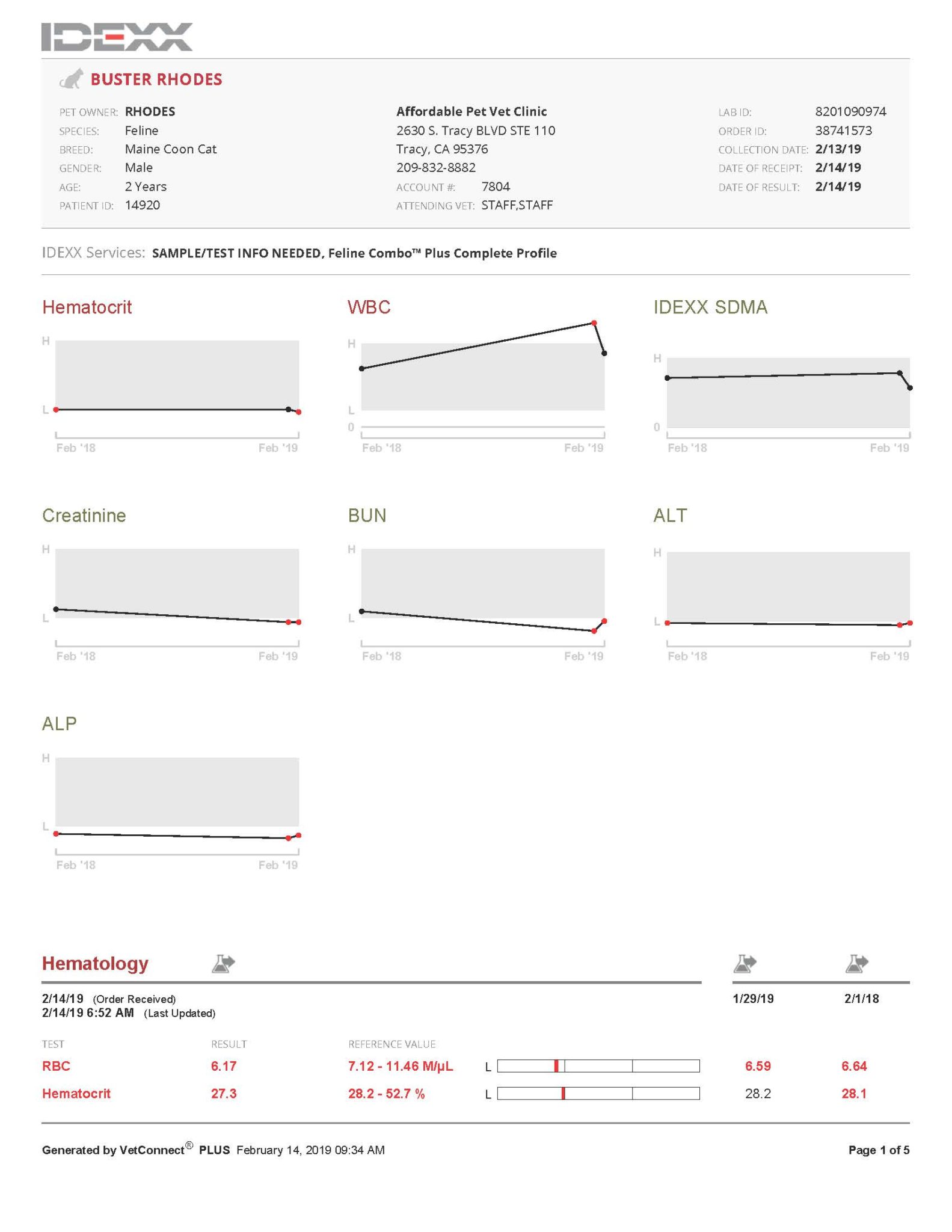 Reading blood tests – FIP Slayer