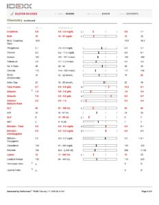 Reading blood tests – FIP Slayer